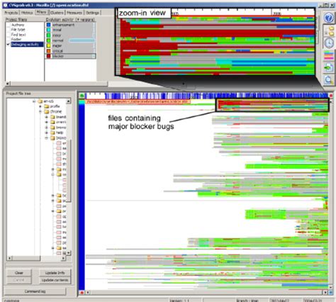 folders containing major bugs download scientific diagram