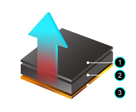 AORUS Memory DDR GB X GB MT S Key Features Memory GIGABYTE Global