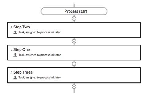 Alfresco Docs Using The Step Editor