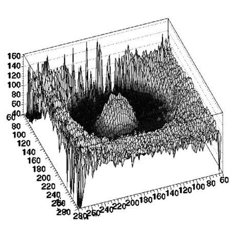 Spatial Distribution Of The Average Energy Of Protons With Single Strip