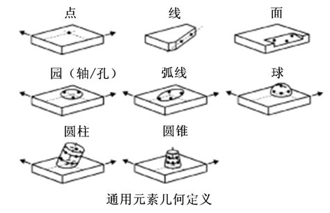 通用几何元素的概念和对应测量方法 技术文献 蔡司三坐标授权代理 蔡司三坐标测量机 蔡司扫描电镜 昆山友硕新材料有限公司