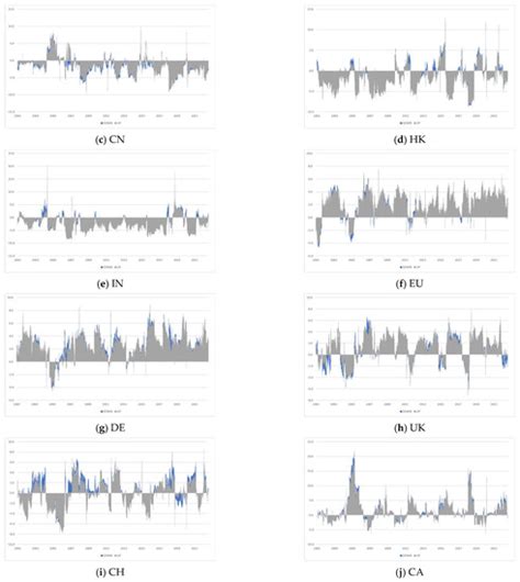 Systems Special Issue Recent Advances And Applications Of Forecasting And Evaluation