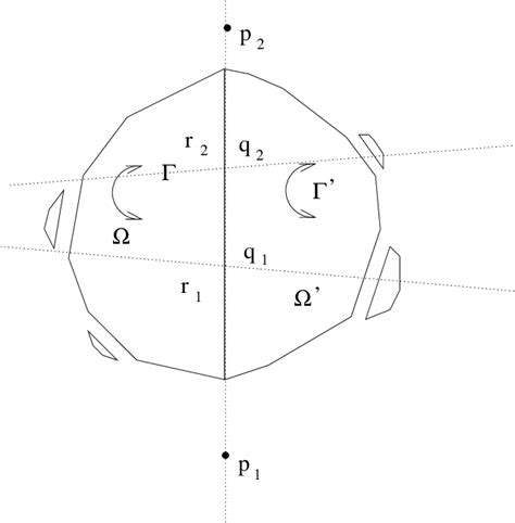 Figure 1 From The Deformation Spaces Of Convex Rp² Structures On 2