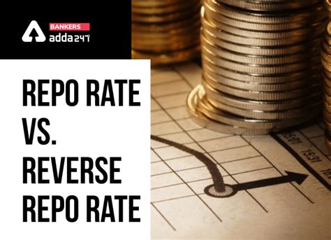 Banking Awareness Terms What Is Repo Rate And Reverse Repo Rate