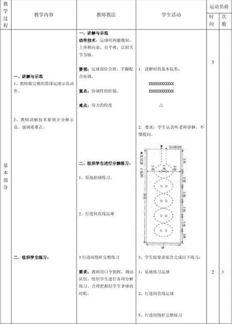 篮球绕杆运球教案范文118