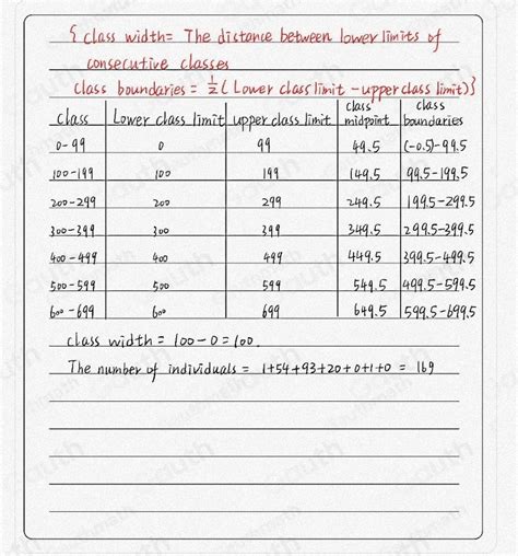 Solved Identify The Lower Class Limits Upper Blood Platelet Count Of