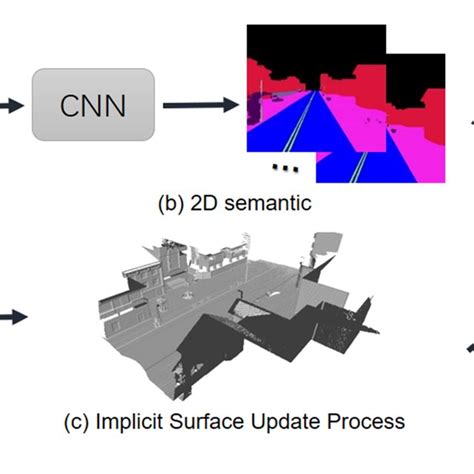 implicit surface reconstruction we use tsdf weighted moving average