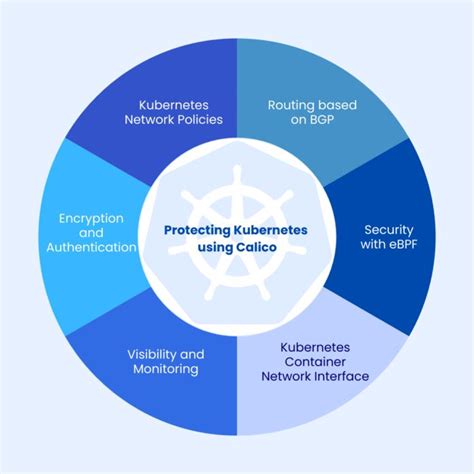kubernetes security calicocommunity project calico