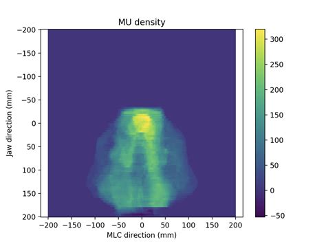 mu density comparison between trf monaco and mosaiq · issue 434