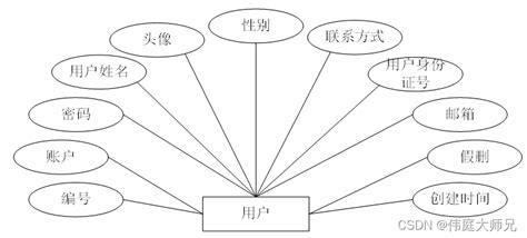 图书基于springboot的图书管理系统设计与实现源码数据库文档图书管理系统数据库的设计与实现数据库 Csdn博客