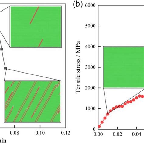 Tensile Stress Strain Curves Of A Pure Aluminum Model And B C64 Model Download Scientific