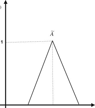 A Triangle Fuzzy Number E A Download Scientific Diagram