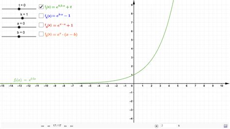 Exponentialfunktionen Mit Parameter Geogebra