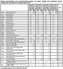 SN V FIFO Data Out Isn T Always The FIFO Data That Went In Logic Forum Logic TI E E