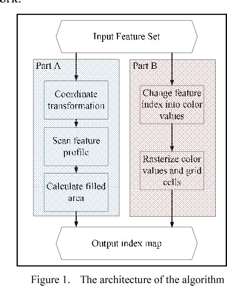 Internet Map Server Semantic Scholar