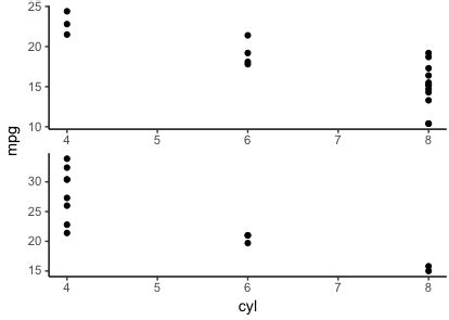 R Ggplot Facet Grid Axes Without Ticks In Interior Facets Stack Overflow