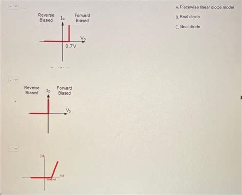 solved a piecewise linear diode model b real diode c