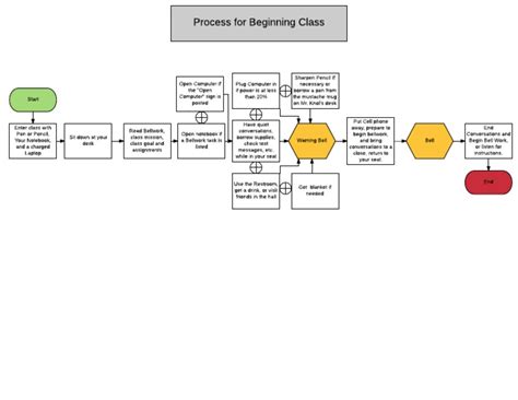 Beginning Class Process Pdf