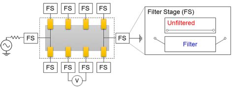 Fig S1 Schematics Of The Measurement Circuit The Filter Illustrated Download Scientific