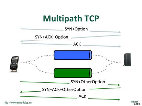 Ppt Multipath Tcp Overview Design And Use Cases Powerpoint Presentation Id1698375