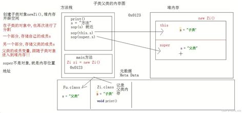 java 五 ——java继承 java classa csdn博客