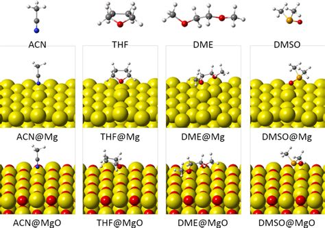 Figure 1 From Interface Induced Renormalization Of Electrolyte Energy Levels In Magnesium