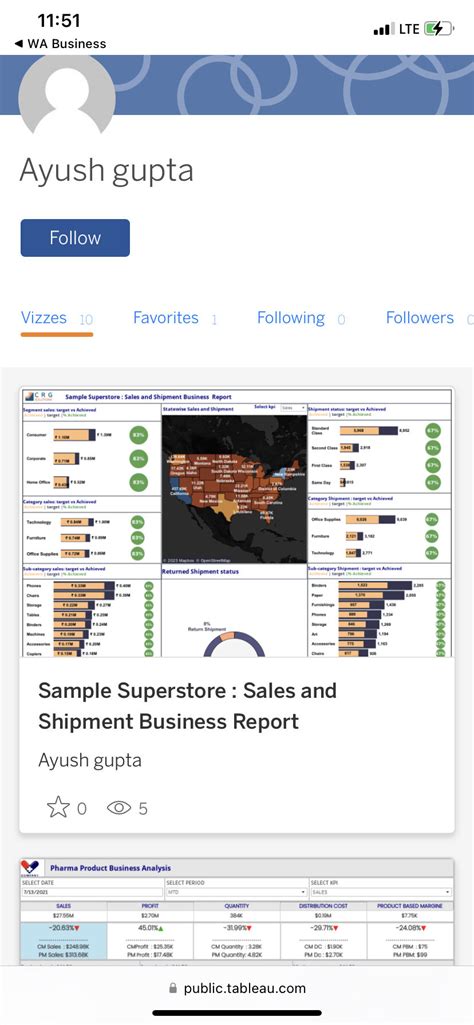 Ayush Gupta On Linkedin Gvns4ns7 Tableau Dashboards
