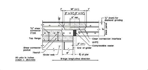 Illustration Uhpc Link Slab Connection Detail On Sr962g Bridge In Download Scientific Diagram