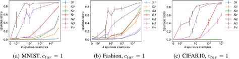 Figure 1 From Understanding Rare Spurious Correlations In Neural Networks Semantic Scholar