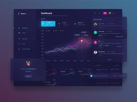 Layan Abu Mousa On Linkedin Crypto Dashboard Ux Ui Design Tech
