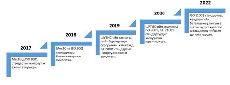 ШИНЖЛЭХ УХААН ТЕХНОЛОГИЙН ИХ СУРГУУЛЬ
