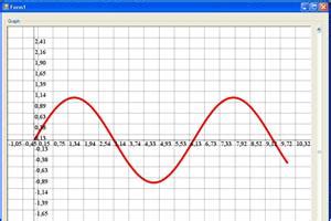 Graph Control CodeProject