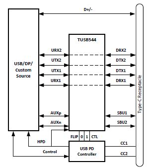 TUSB544 Type C C Active Cable Solution Interface Forum Interface TI E2E Support Forums