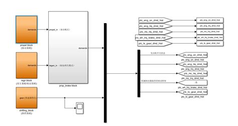 并联式混合动力系统simulink控制策略模型 聚码科技 并联式混合动力系统simulink控制策略模型 聚码科技