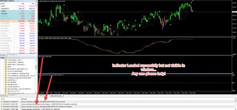 Im Trying To Find An Indicator For Mt4 That Shows The Average Price Of The Day Of Ssa