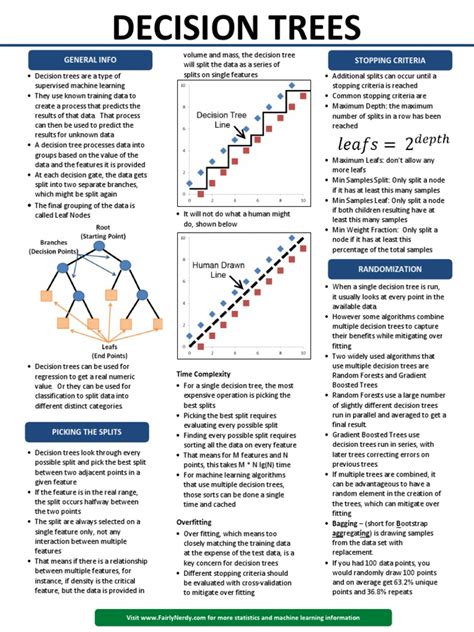 decision trees cheat sheet pdf pdf errors and residuals machine