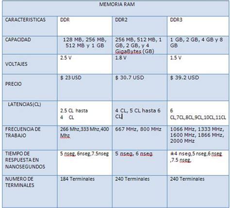 arquitectura de harvard y arquitectura de von neumann diferencias