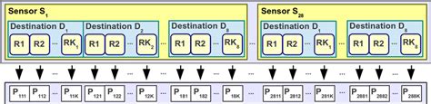 Problem Representation Download Scientific Diagram