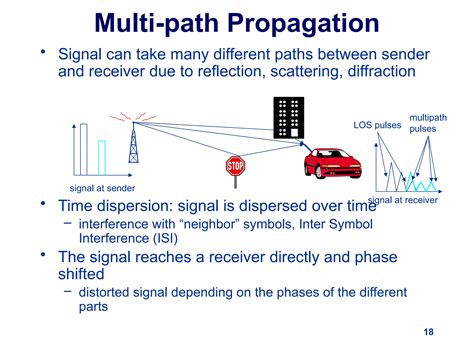 Signal Propagationpptx Basics Of Signal Propagation Pptx