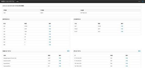 Github Xpmozonglog Analysis Python 日志分析