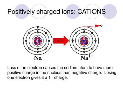 Ppt Periodic Trends Powerpoint Presentation Free Download Id6520024