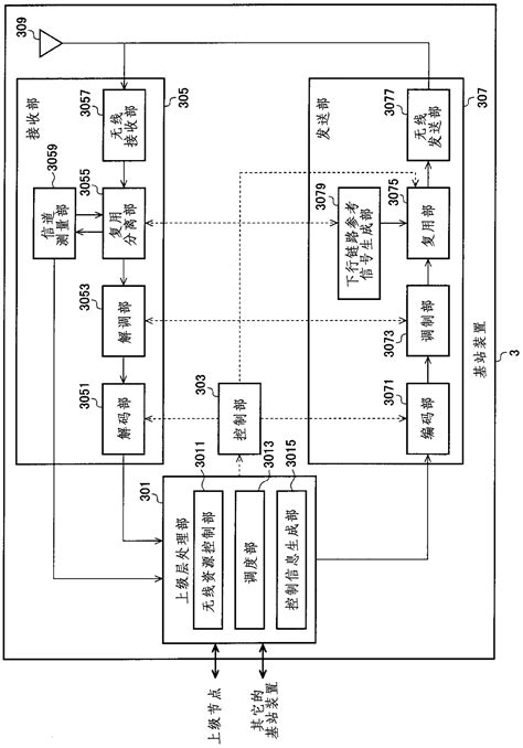 Wireless Communication System Base Station Device Mobile Station Device Wireless