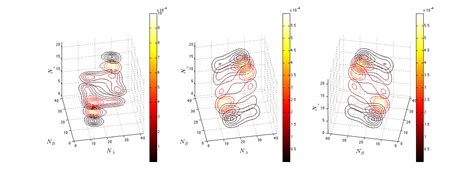 Matlab Visualization Of D Probability Flow Computational Science