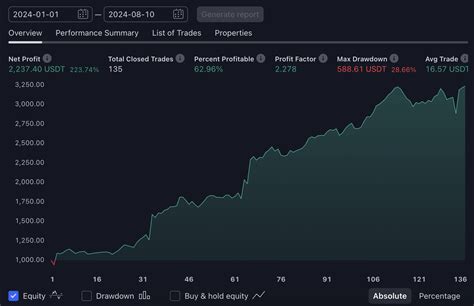 Github Algoboy Kevinalgo Pinescript Libs Repository Of Various Algo Trading Strategy Using