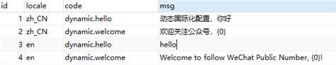 轻松实现springboot国际化动态配置,有点干springboot国际化动态加载 Csdn博客 轻松实现springboot国际化动态配置,有点干springboot国际化动态加载 Csdn博客