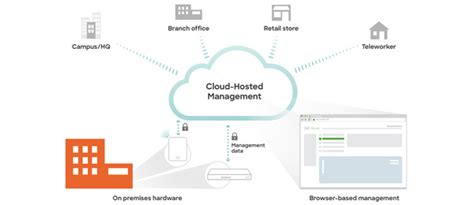 Get Unmatched Network Security And Performance Everywhere