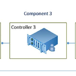 Process Control In A CPPS Download Scientific Diagram