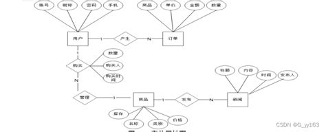 Springboot基于java Web的华家医疗器械商城设计与实现 毕业设计 附源码261620医疗商城源码 Csdn博客