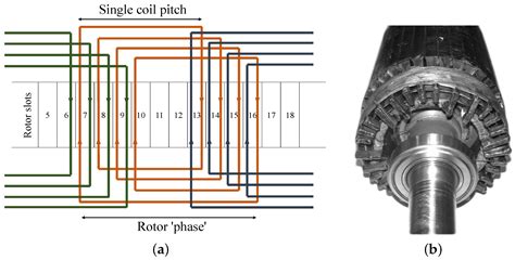 Design Of Brushless Doubly Fed Machines Encyclopedia Mdpi
