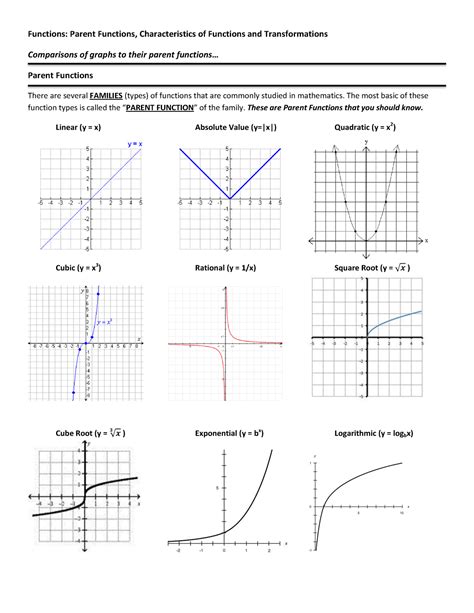Parent Functions Parent Functions There Are Several FAMILIES Types Of Functions That Are